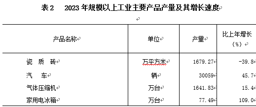 景德镇市2023年国民经济和社会发展统计公报 - 景德镇市人民政府